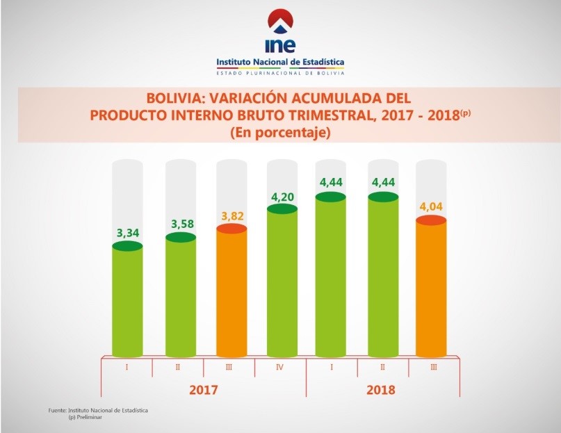 Ine Instituto Nacional De Estadística De Enero A Septiembre De 2018