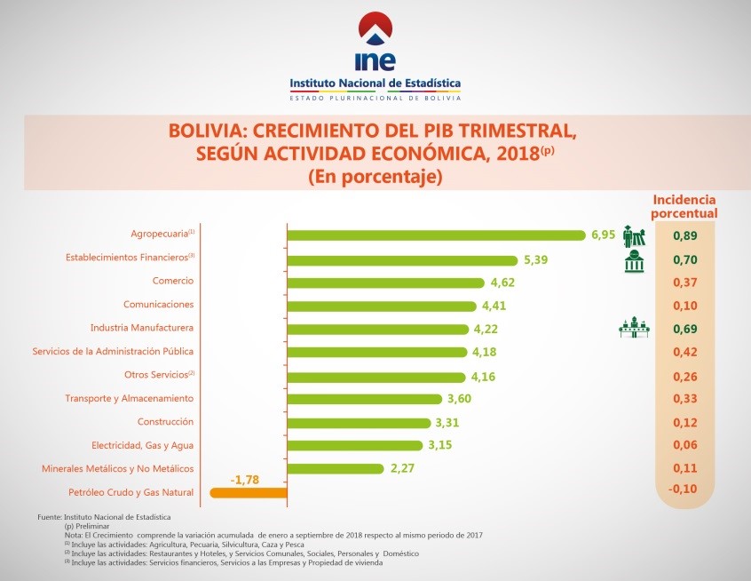 Ine Instituto Nacional De Estadística De Enero A Septiembre De 2018