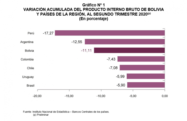 El Instituto Nacional De Estadística Presenta Los Resultados Del