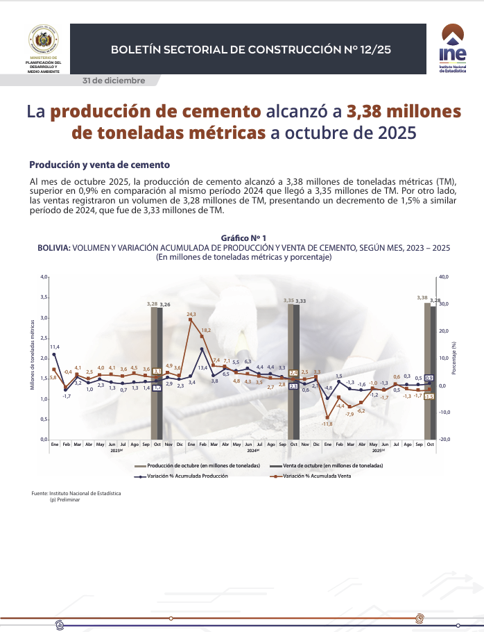 Boletín Sectorial Construcción N° 12/2025 - INE
